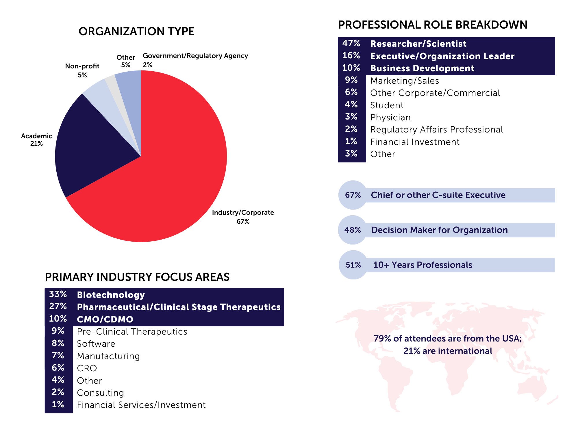 ASGCT 2026 Annual Meeting: : FAQManagement